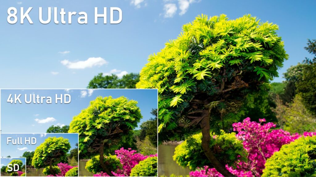 The Difference Between 4MP and 4K Resolution - CCTV.SPACE